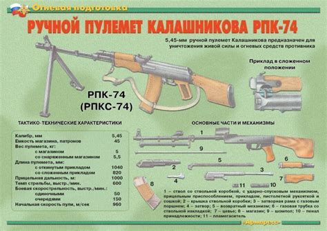 РПК 16 ручной пулемёт Калашникова тактико технические характеристики история создания