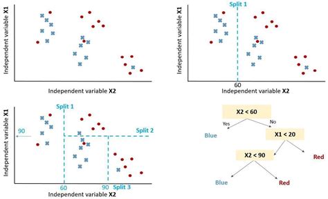 fernando luiz avanzo on linkedin decision tree models using python — build visualize evaluate