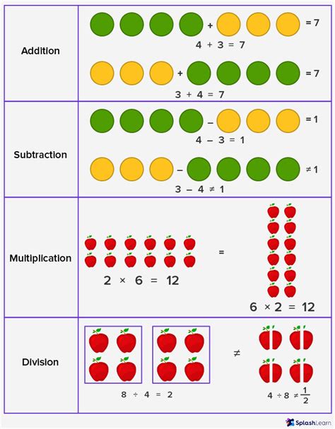What Is Commutative Property Definition Formula Examples 46 Off