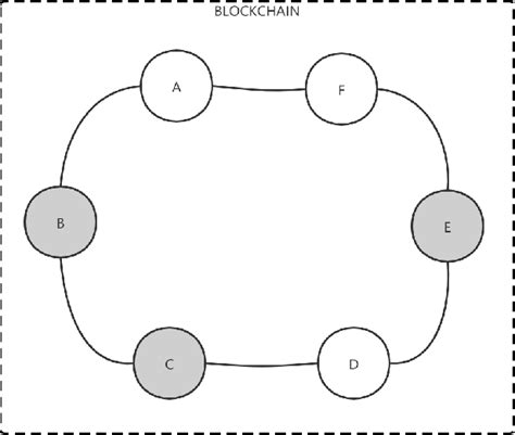 Figure 1 From Gfl A Decentralized Federated Learning Framework Based On Blockchain Semantic