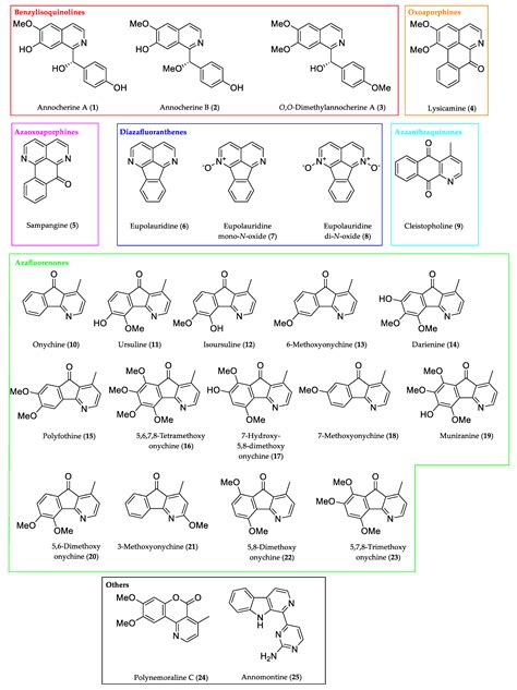 A Gc Ms Protocol For The Identification Of Polycyclic Aromatic