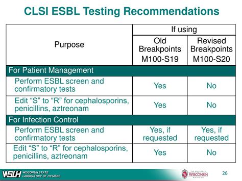 Clsi Guidelines Antifungal Susceptibility Testing At Patti Smart Blog