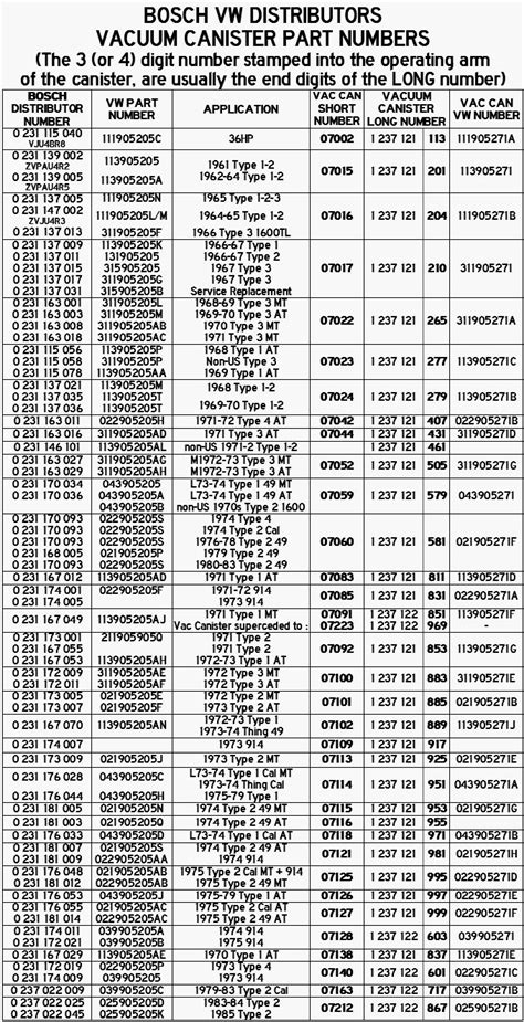 VW Bug Bus Dune Buggy Engine Sizing Chart Bore Stroke OFF