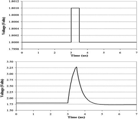 Input And Output Transient Waveforms Download Scientific Diagram