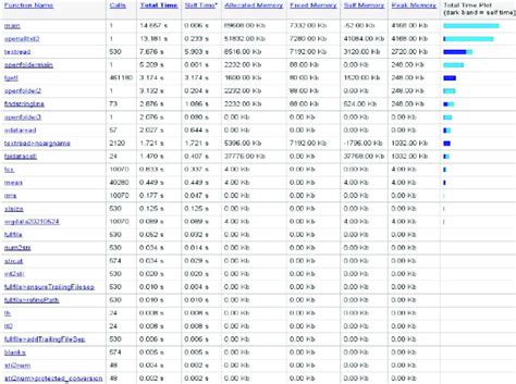 The Space Complexity Analysis Of The Abrf Method Of The Automaton The