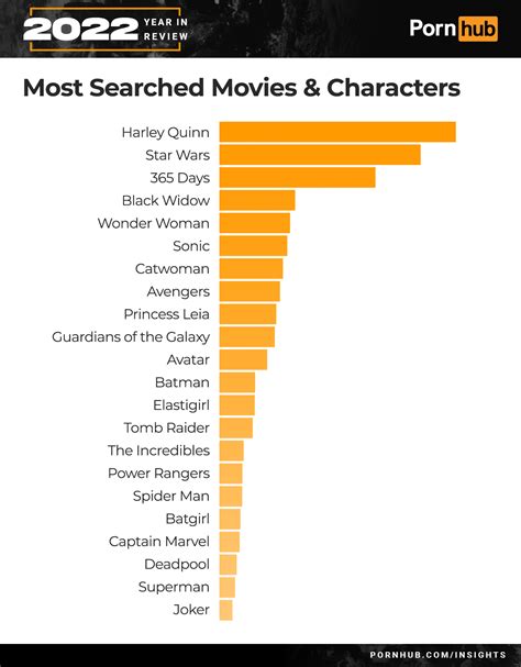 The Year In Review Pornhub Insights