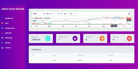 Ftrade Forex Broker Online Trading Script By Bigboss357 Codester