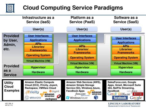 ppt hpc vms virtual machines in high performance computing systems