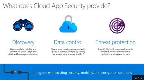 Actualidad Microsoft Presenta Cloud App Security