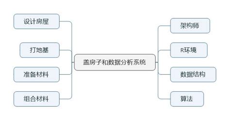 数据分析 R语言数据类型和数据结构 知乎