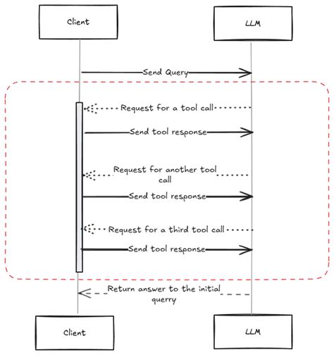 Lessons Learned From Building An Mcp Client Ervinszilagyidev