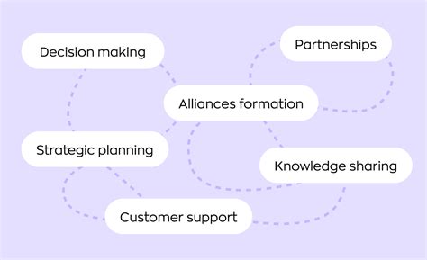 What Is A Knowledge Management System An Overview Of Features
