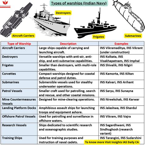 Pakistans Hangor Class Submarine Insights Ias Simplifying Upsc Ias