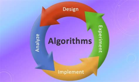 Ppt On Sorting And Searching Concepts In Data Structure In