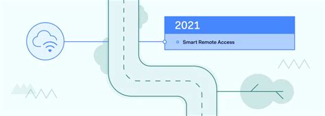 Nordlayers Evolution Enhancing Network Security Nordlayer Blog