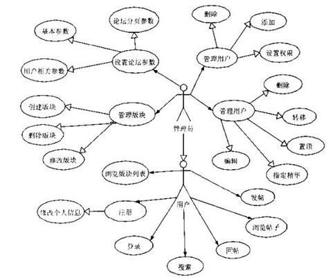 E R图 搜狗百科