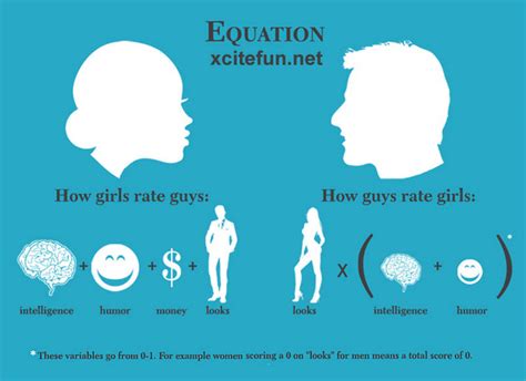 How Girls Rate Guys And Guys Rate Girls XciteFun Net