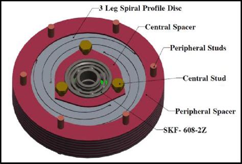 Stack Assembly See Online Version For Colours Download Scientific Diagram