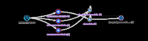5 best practices for securing kubernetes runtime workloads lacework