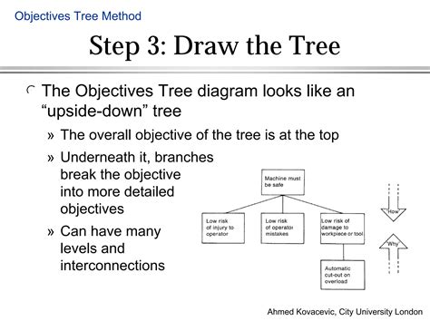 Design Process Overview Ahmed Kovacevic PPT