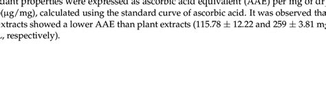 Volatile Extract Analyses Compounds Are Listed In Order Of Elution