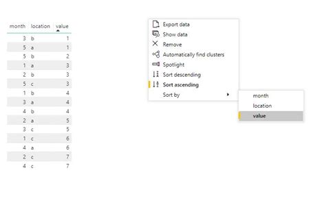 Solved Sort Tooltip In Line Chart Microsoft Fabric Community