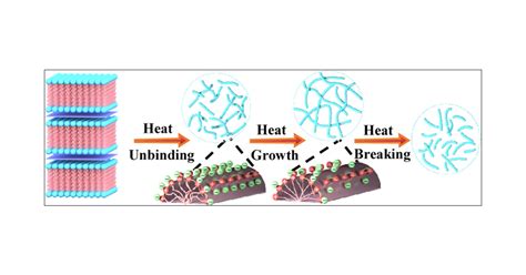 Unusual Increasing Viscoelasticity Of Wormlike Micelles Composed Of Imidazolium Gemini