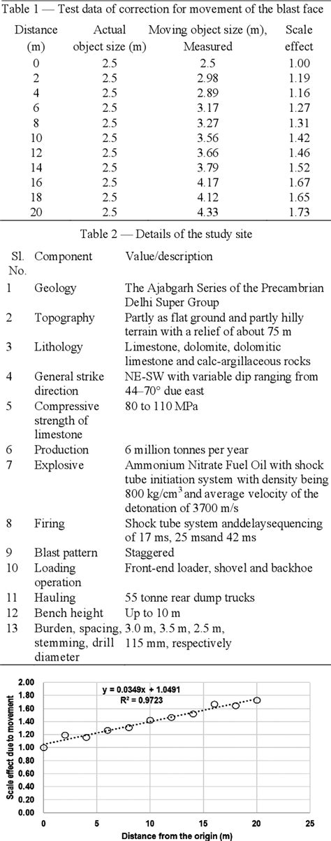 Table 1 From A Dynamic Image Analysis Method For Fragmentation