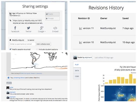 how to publish r and ggplot2 to the web r bloggers
