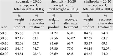 Optimization Of The Combining Ratio Of Materials Glassshell Variable