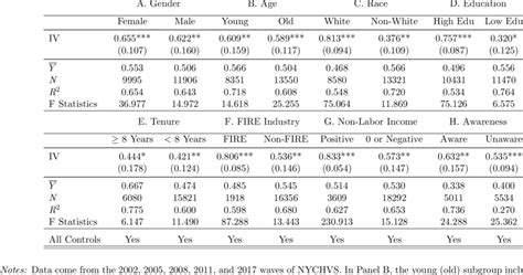 Testing The Monotonicity Assumption First Stage Of Iv Estimation By Download Scientific