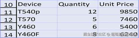 Java 实现 Excel 转化为图片在实际开发里，常常存在将 Excel 表格或特定区域转换为图片，以便在其他软件中使 掘金