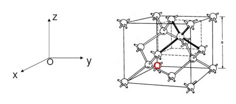 Solved The Lattice Constant Of Si Is Denoted As “a” For A