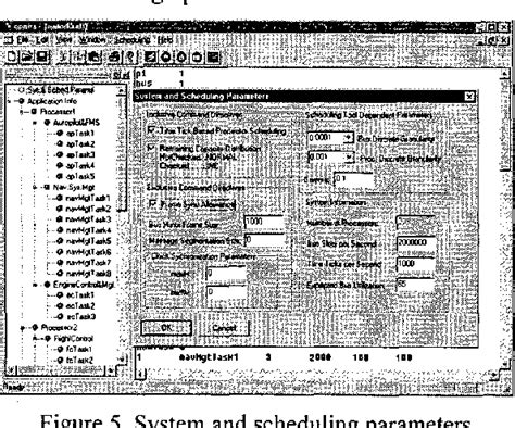 Integrated Modular Avionics Semantic Scholar