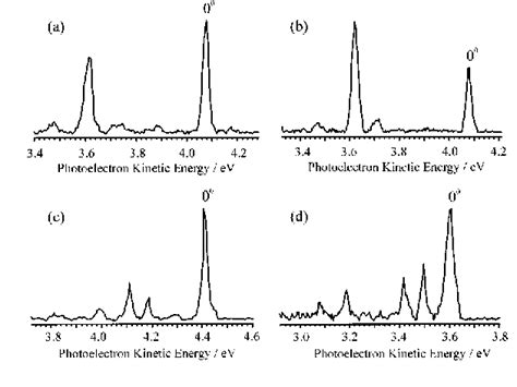Figure 5 From The Spectroscopy Of High Rydberg States Of Ammonia