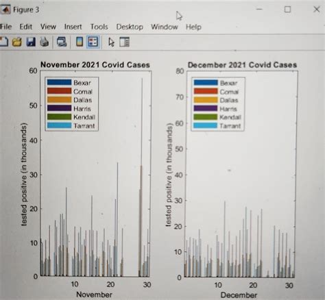 How Can I Make The Bar Graphs Larger Rmatlab
