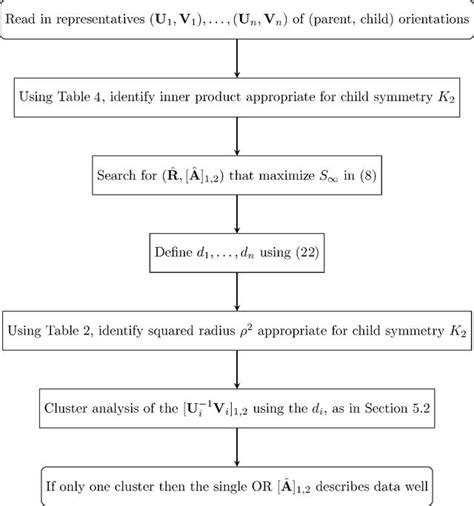 IUCr Orientation Relationships Orientational Variants And The Embedding Approach