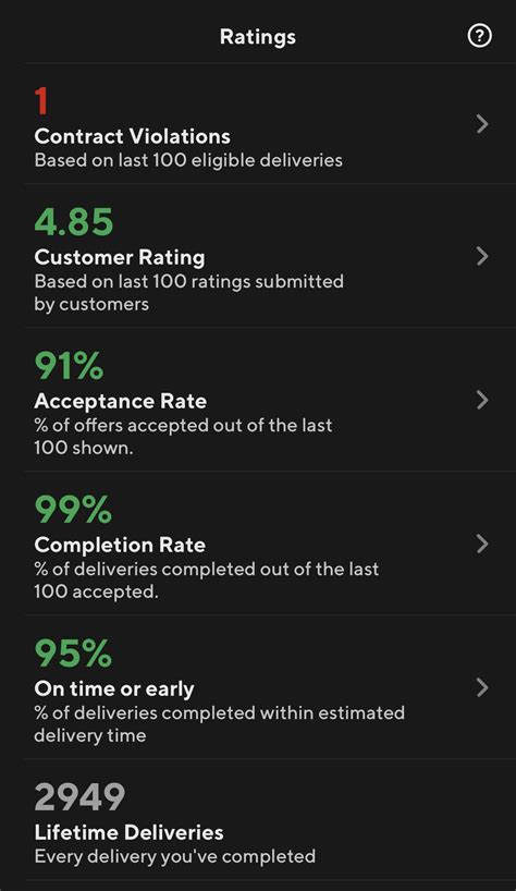 Contract Violation Rdoordash