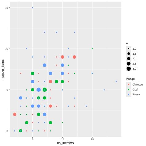 R For Social Scientists Data Visualisation With Ggplot2