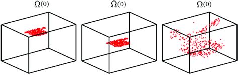 Example Of Centering And Scaling Process Of A Spatial Distribution Of