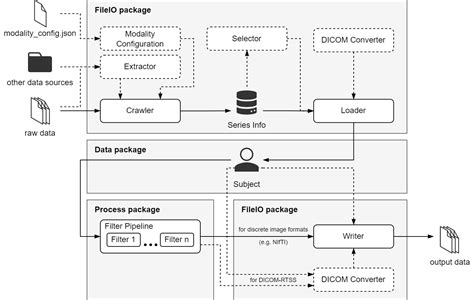 Welcome To Pyradises Documentation — Pyradise 023 Documentation