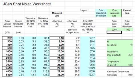 Shot Noise And Electron Charge Physicsopenlab