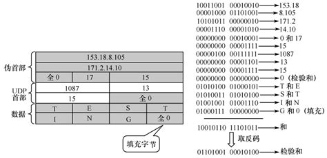 用户数据报协议（udp） School