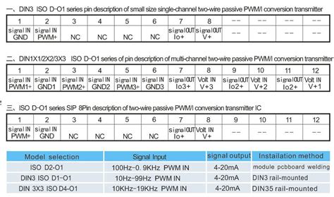 China Passive PWM Frequency Signal To 4 20mA Converter China PWM Signal PWM To Analog
