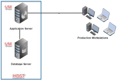 solved how do i increase bandwidth between two vms on the same host