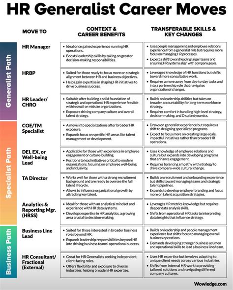 Hrmanager Hrbp Hrleaders Coe Employeewellbeing Ta Hranalytics Hrconsultant Dhruva Darshan