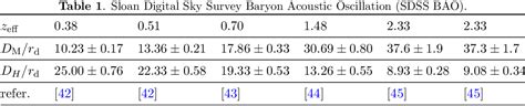 Table 1 From A Dark Energy Parameterization Independent Constraint Of