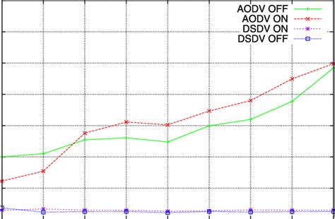 Color Online Normalized Control Packet Overhead As A Function Of Tcp Download Scientific Color Online Normalized Control Packet Overhead As A Function Of Tcp Download Scientific