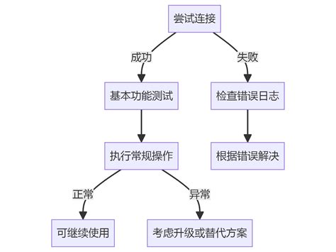 Mysql是93的，但mysql Workbench只有80的？兼容吗？大数据 Csdn问答