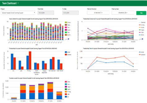 Driving Quality And Integrity Through Precision Clinical Data Abstraction Driving Quality And Integrity Through Precision Clinical Data Abstraction